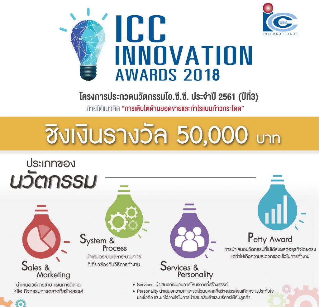 ICC organized “ICC Innovation Awards 2018” – INVESTOR RELATIONS